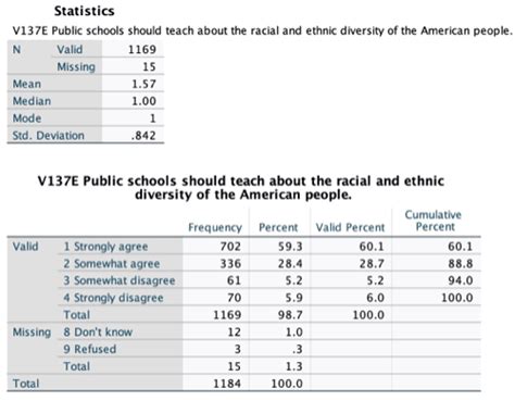 Statistics Test 1 Answers Flashcards Quizlet