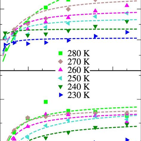 Color Online Temperature Dependence Of The Lorentzian Linewidths Γ1
