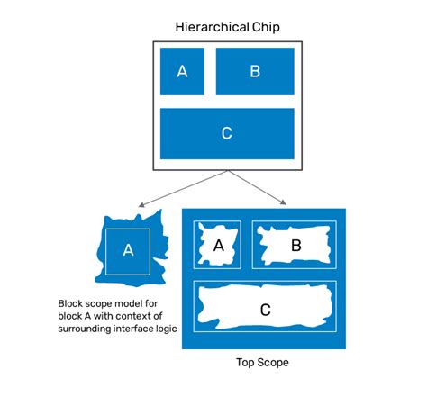 Tempus Timing Signoff Solution Datasheet Cadence