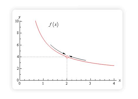 Limit Calculator With Steps Online Free