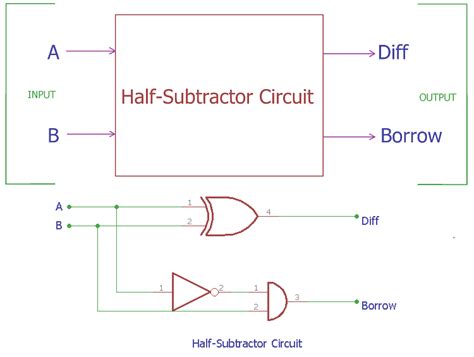 half subtractor circuit and its construction