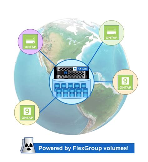 Its A Small Small Data World How NetApp FlexCache Makes It Smaller NetApp Blog