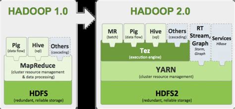 Batch Processing — Apache Spark Lets Talk About Batch Processing And