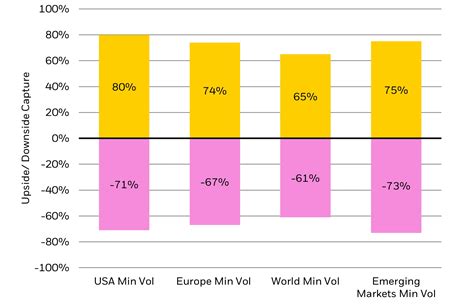 What Is Minimum Volatility IShares BlackRock