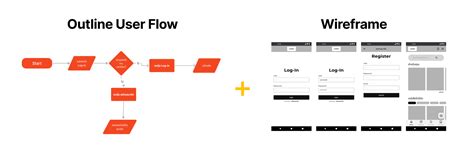 มาออกแบบ Flow เพื่อสร้างประสบการณ์ที่ดีให้ User กันเถอะ Part 2 Borntodev เริ่มต้นเรียน