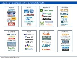 IoT Ecosystem And Networkd Deep Dive PDF