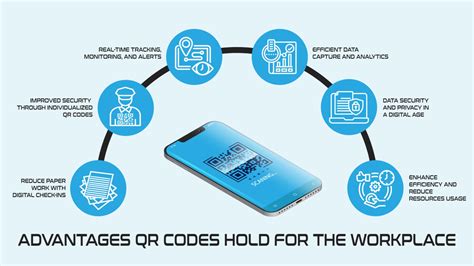 Advantages QR Codes Hold For The Workplace OneStop Blogs