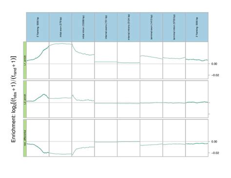 Figure F2 Feature Aggregate Plot Of The Differentialnon Differential Download Scientific