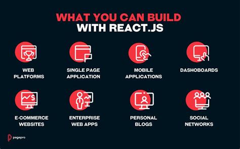 React Js Pros And Cons Pagepro