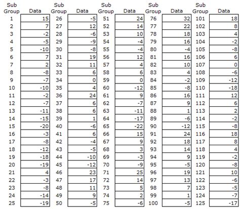 用python实现spc统计过程控制python Spc Csdn博客