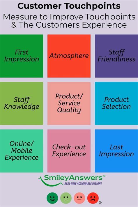 Measure To Improve Customer Touchpoints And The Customer Experience