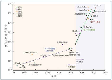 大模型算力 CCCF精选 知乎