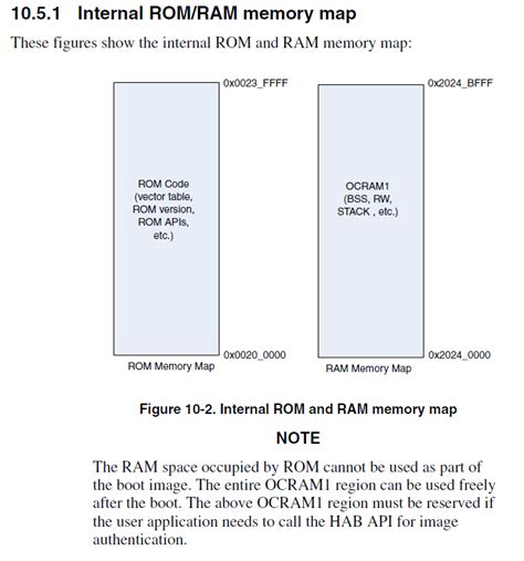 Solved Imxrt1170 Boot From Ocram Nxp Community