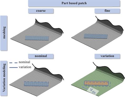 part based modeling technique for reinforcement patches resulting in