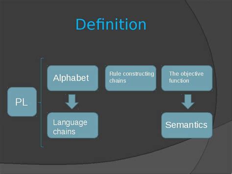 programming language презентация доклад проект скачать