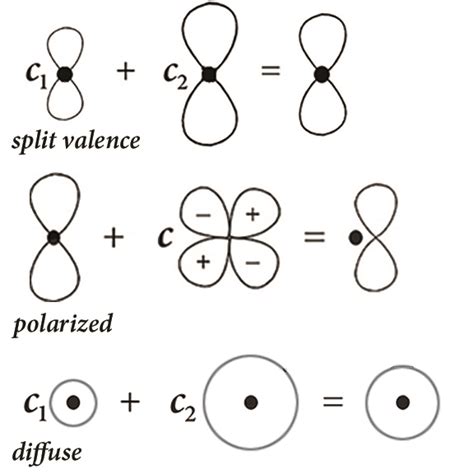 Basis Function Types Exploring Chemistry Rd Edition