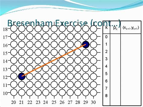 Line Drawing Algorithms A Line In Computer Graphics
