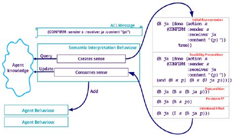 Jade Semantic Agent Jsa Download Scientific Diagram