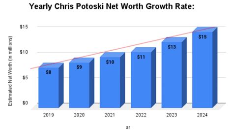 Chris Potoski Net Worth In Age Bio And Wife