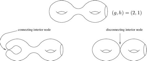 Connecting And Disconnecting Nodes Download Scientific Diagram