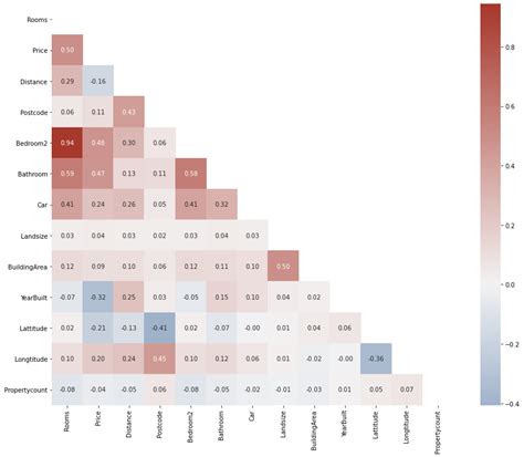 How To Use Pairwise Correlation For Robust Feature Selection By Bex T