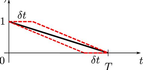 Schematic Illustration Of The Fact That Linear Dependence Is The Download Scientific Diagram