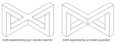 Seriously What Is A Limit R Mathmemes