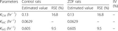 Final Estimated MMC Model Parameters Download Table
