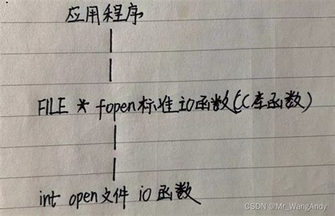 Unix环境高级编程文件io文件描述符unix的文件描述符 Csdn博客