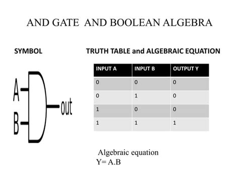 Lecture 03 Logic Gate And Boolean Algebrapdf