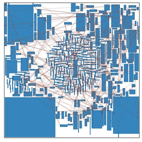 Maskplace Fast Chip Placement Via Reinforced Visual Representation