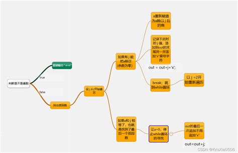 探索素数与质因数Java实现整数分解 CSDN博客