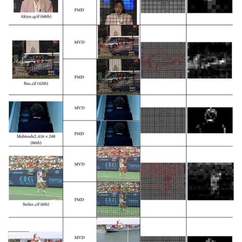 Diagram Of Proposed Saliency Detection Algorithm Framework Download
