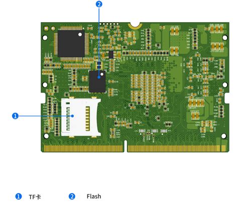 Bmc模块硬件资源介绍 E2000s Bmc Csdn博客