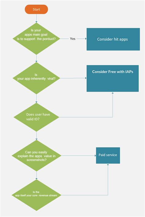 Flow Chart To Text Object Detection Dataset By Flowcharttotext