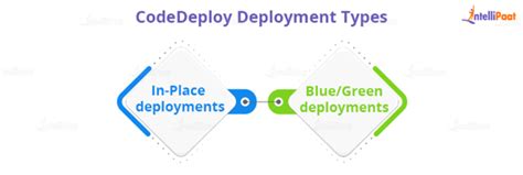 AWS CodeDeploy Explained Intellipaat