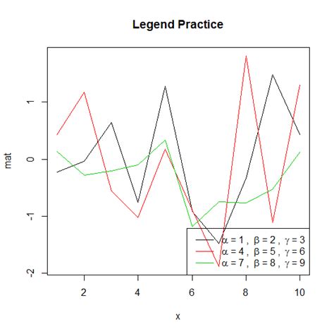 R Multiple Greek Letters In One Legend Line Stack Overflow