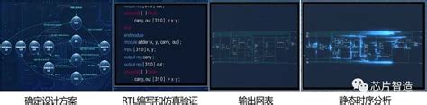 集成电路设计基本流程 专业集成电路测试网 芯片测试技术 ic test