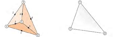 Finite Elements Employed For The Discretization A Tetrahedral Edge Download Scientific