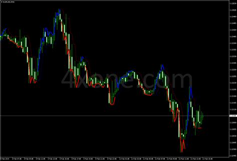 Step Ma Indicator 4xone