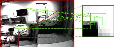 Figure 1 From Iterated Extended Kalman Filter Based Visual Inertial Odometry Using Direct