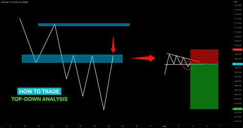 Learn How To Trade Top Down Analysis Full Guide 📚 For Oandaxauusd By