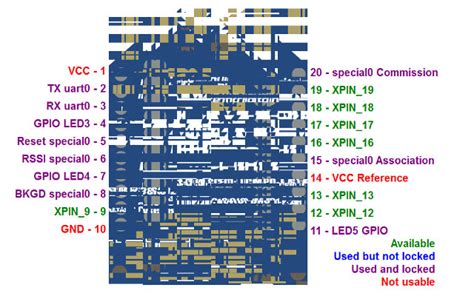 11 Known Issues And Limitations XBee SDK Documentation