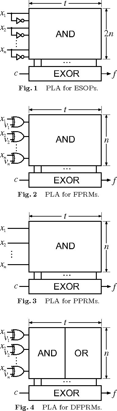 Figure 1 From Double Fixed Polarity Reed Muller Expressions A New Class