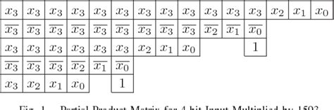Figure 1 From Reduction Of Partial Product Matrix For High Speed Single Or Multiple Constant