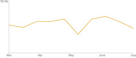 Google Has A Charting API Too Now FlowingData
