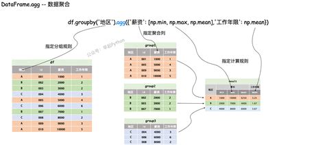 聚合数据 创梦网络