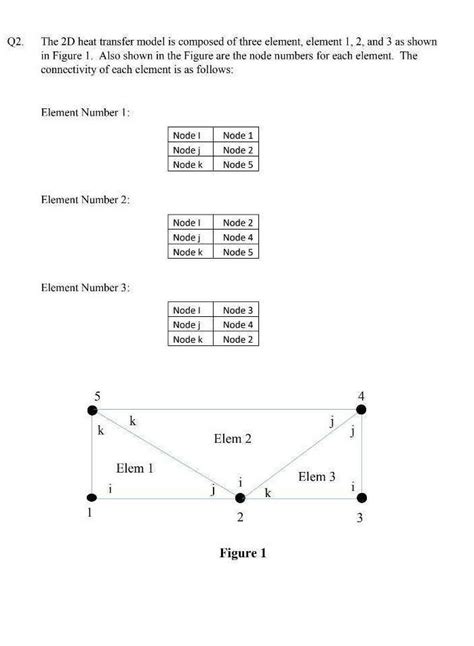 Solved Q1 A For A Three Noded Triangular Element Composed
