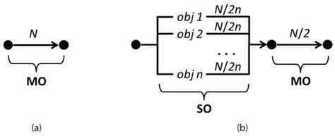 Improving The Performance Of Multiobjective Genetic Algorithms An