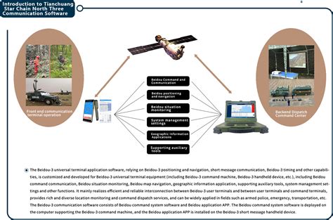satellite communication beidou short message communication terminal
